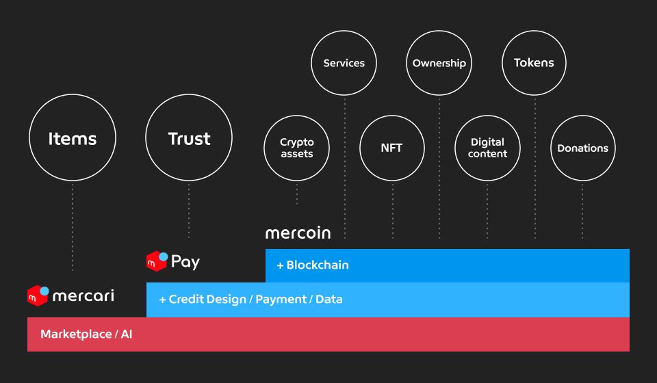 Mercoin, Inc.